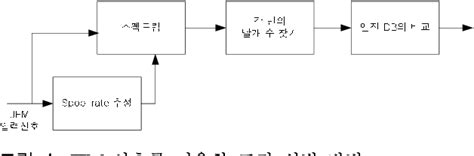figure 1 from feature extraction and classification of target from jet