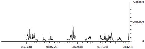 Nam Packet Capture Questions Cisco Community