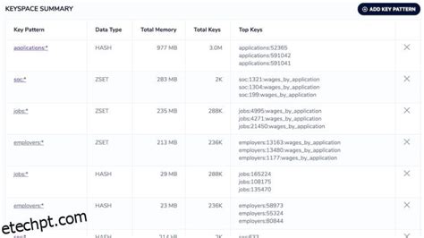 Como Executar O Benchmark Do Redis