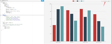 使用dataset 构建echarts视图后，toolbox 选择展示数据视图时，里面数据均为null，正常显示应该为图形展示数据 ·