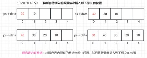 【数据结构初阶 1】顺序表的基本操作和实现 csdn博客