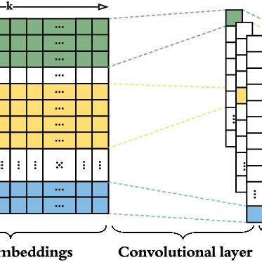 Pdf Safe Similarity Aware Multi Modal Fake News Detection