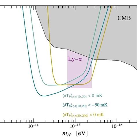 Parameter Space That Could Be Excluded Should An Experiment Observe The