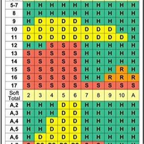 Blackjack Strategy Card 6 Deck