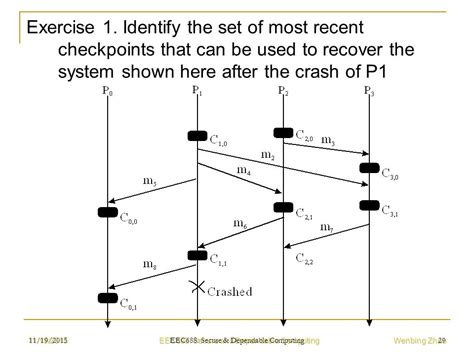 Eec 688788 Secure And Dependable Computing Lecture 6 Wenbing Zhao