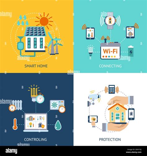 Smart Home Wireless Computer Connection Controlling And Protection