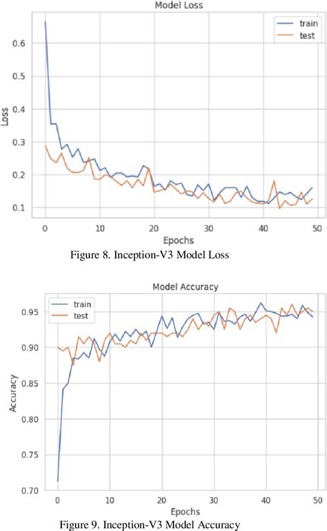 Figure 8 From Classification Of Beef And Pork With Deep Learning Approach Semantic Scholar