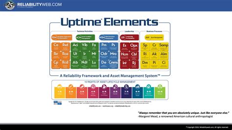 Addressing The Skills Shortage With Uptime Elements And The Reliability