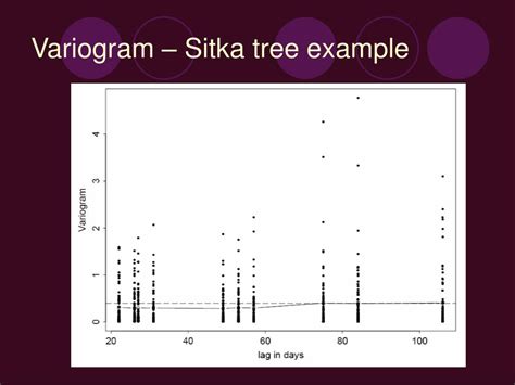 Ppt Covariance Structures In Longitudinal Analysis Powerpoint
