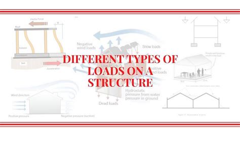 What Is A Vertical Load At Peggy Hodges Blog