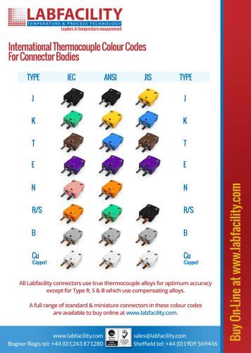 Thermocouple Colour Chart