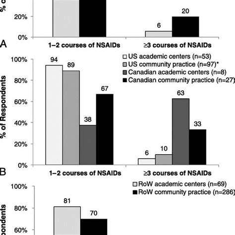 Algorithm For The Management Of Rheumatoid Arthritis Based On The 2014 Download Scientific