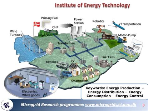 Concept Of Microgrid Pdf