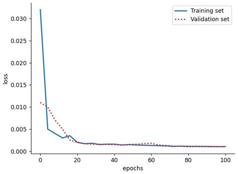 Forests Free Full Text Forest Fire Prediction Based On Time Series Networks And Remote