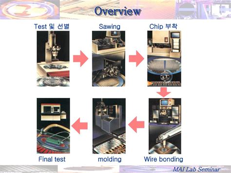 Ppt 반도체 제조 공정 Powerpoint Presentation Free Download Id6764895