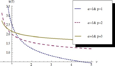 Figure 1 1 From Some Properties Of Generalized Log Pearson Type Vii Distribution Semantic Scholar