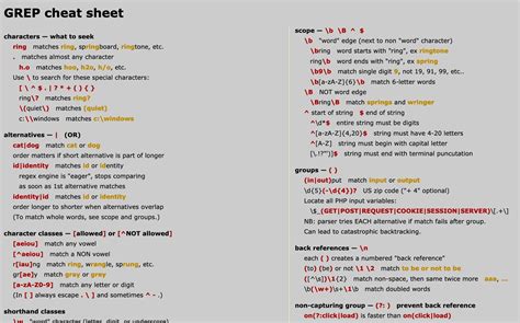 Linux Tutorials Grep Command Example DevOpsSchool
