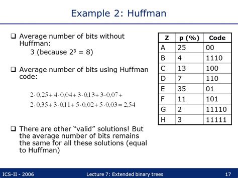 Introduction To Computer Science 2 Lecture 7 Extended Binary Trees