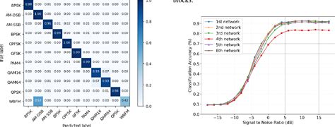 Figure 1 From Selective Kernel Fusion Complex Valued Cnn For Modulation