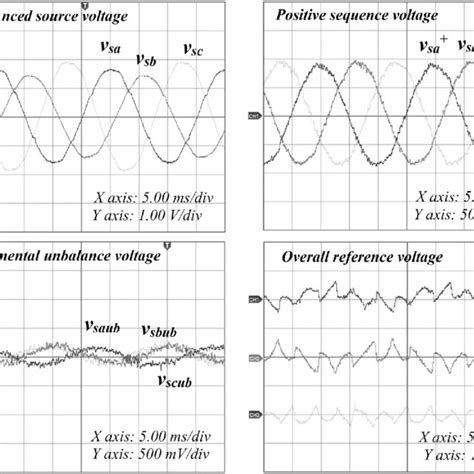 Control Circuit Waveforms Download Scientific Diagram