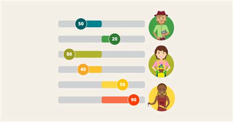 How To Use A Thurstone Scale Survey To Measure Attitudes