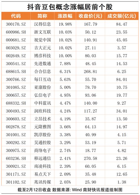 豆包大模型出手，推理成本最高可降低83 ！概念股“闻风”集体大涨 Ultramem 团队 架构