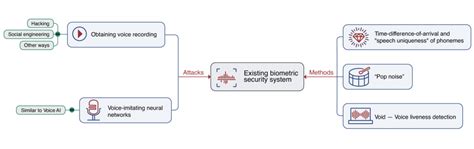 Anti Spoofing Liveness Detection Antispoofing Wiki