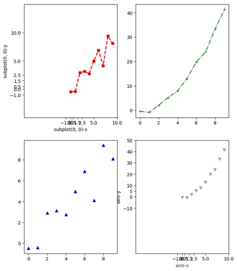 Matplotlib Plot函数使用详解pltplot函数详解 Csdn博客