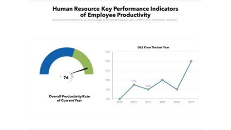 Human Resource Key Performance Indicators Of Employee Productivity Powerpoint Templates Slides
