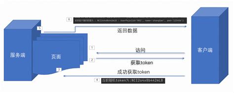 java基于token redis的单点登录解决方案 阿里云开发者社区