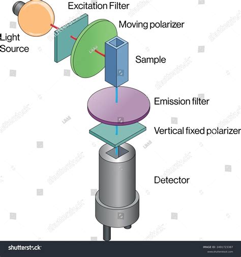 Fluorimetry Photos Images And Pictures Shutterstock