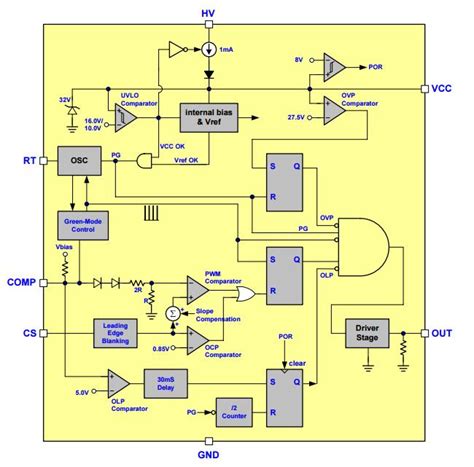 Ld7575ps Integrated Circuit Chip Green Mode Pwm Controller With High Voltage Start Up Circuit