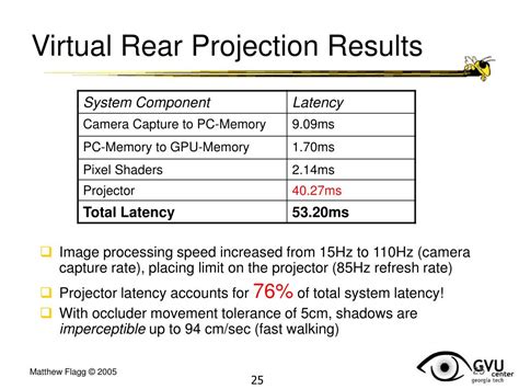 Ppt Improving The Speed Of Virtual Rear Projection A Gpu Centric