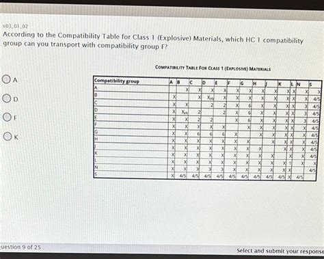 x03 01 02 according to the compatibility table for class 1 explosive