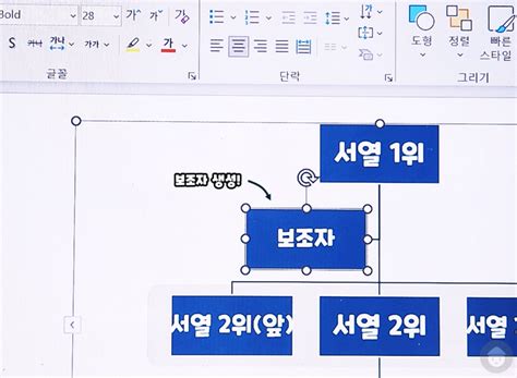 파워포인트 Ppt Smartart로 조직도 빠르고 간단하게 만들기 네이버 블로그