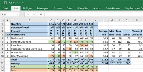 Excel Sample Station Minmax Ct