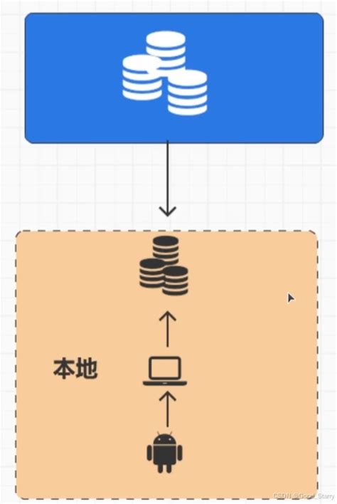 git介绍 github gitee gitlab使用 gitee github csdn博客