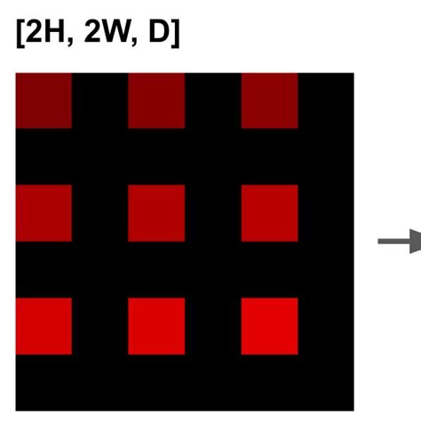 Visual Illustration Of Our Bilinear Additive Upsampling We Upsample
