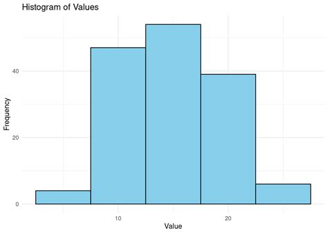 Chapter 7 Statistical Analysis R Course
