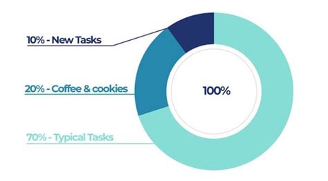 How To Optimize Your Development Process Wpklik