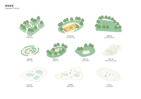 Landscape Architecture Diagram Landscape Diagram Landscape Architecture Presentation