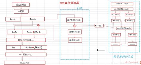 深入理解des加密算法 des算法加密一篇中文文章 csdn博客