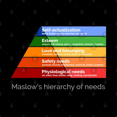 Maslow S Hierarchy Of Needs Maslows Hierarchy Of Needs Pin TeePublic