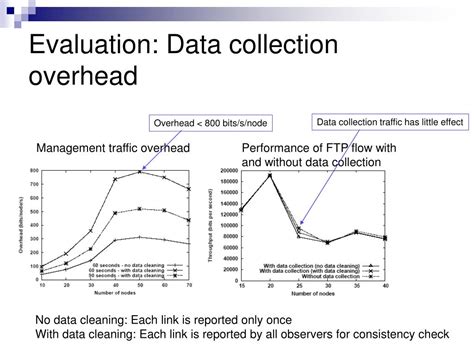Ppt Fault Detection Isolation And Diagnosis In Multihop Wireless