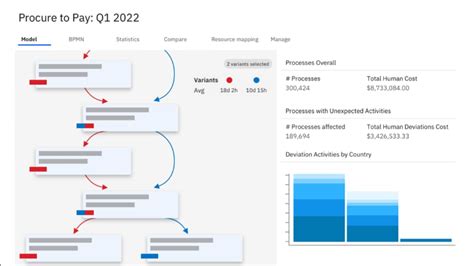 What Is Process Mining See Why It Is Worth Using In Your Company