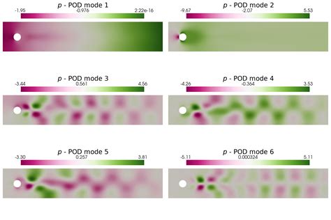 Offline Phase — Pyforce 010 Documentation