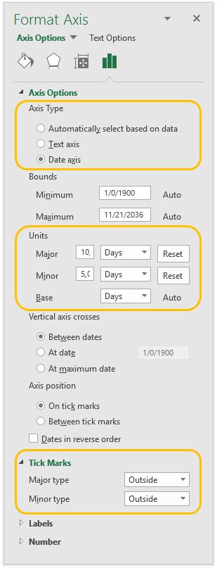 variable width column charts cascade charts peltier tech