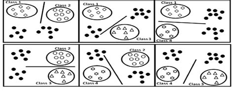 Gep With One Versus One Ovo Strategy Download Scientific Diagram