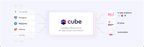 Our Series A Cube Blog