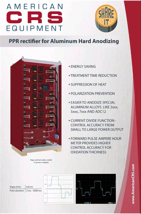 Rectifiers Solutionssupportandservice Anodizing Metalfinishing
